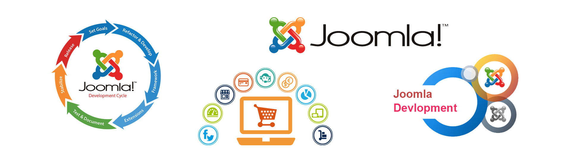 Joomla Development Company Delhi India, Joomla Development Services