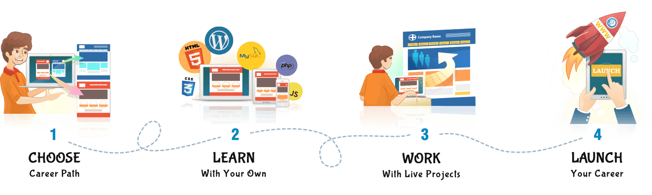 Digital Marketing Course Delhi, Noida | Web Design Training in Delhi